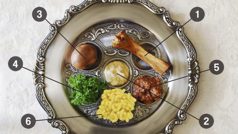 The Definitive Guide To The Passover Seder Plate - ClickHole