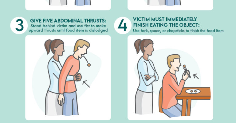 Ending Food Waste FTW! The CDC Just Added A Step To Their Heimlich ...